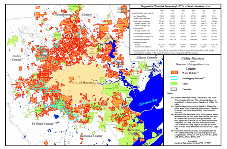 Water District Facts - The Association of Water Board Directors – Texas